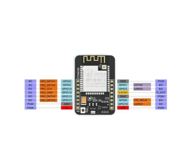 ESP32 CAM Development Board WiFi + Bluetooth with OV2640 Camera Module ...