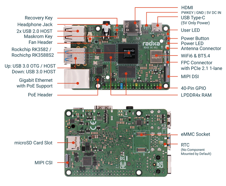 Radxa ROCK 5C Single-Board Computer (SBC) Raspberry Pi Alternative ...