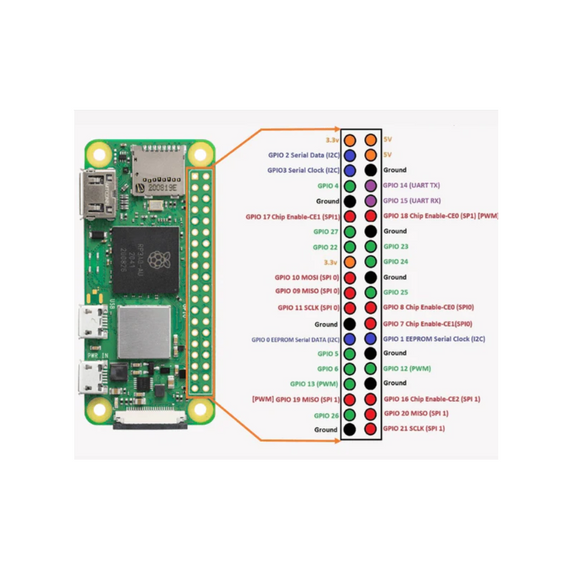 Raspberry Pi Zero 2W | Robodo